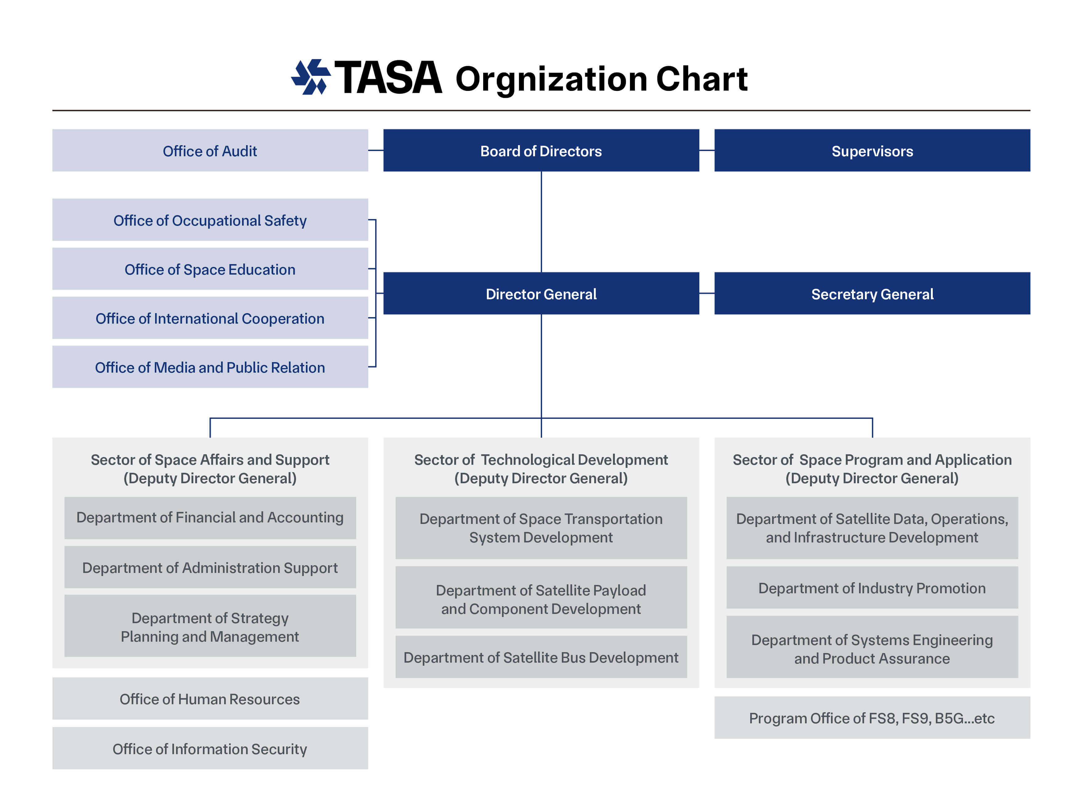 TASA | Introduction